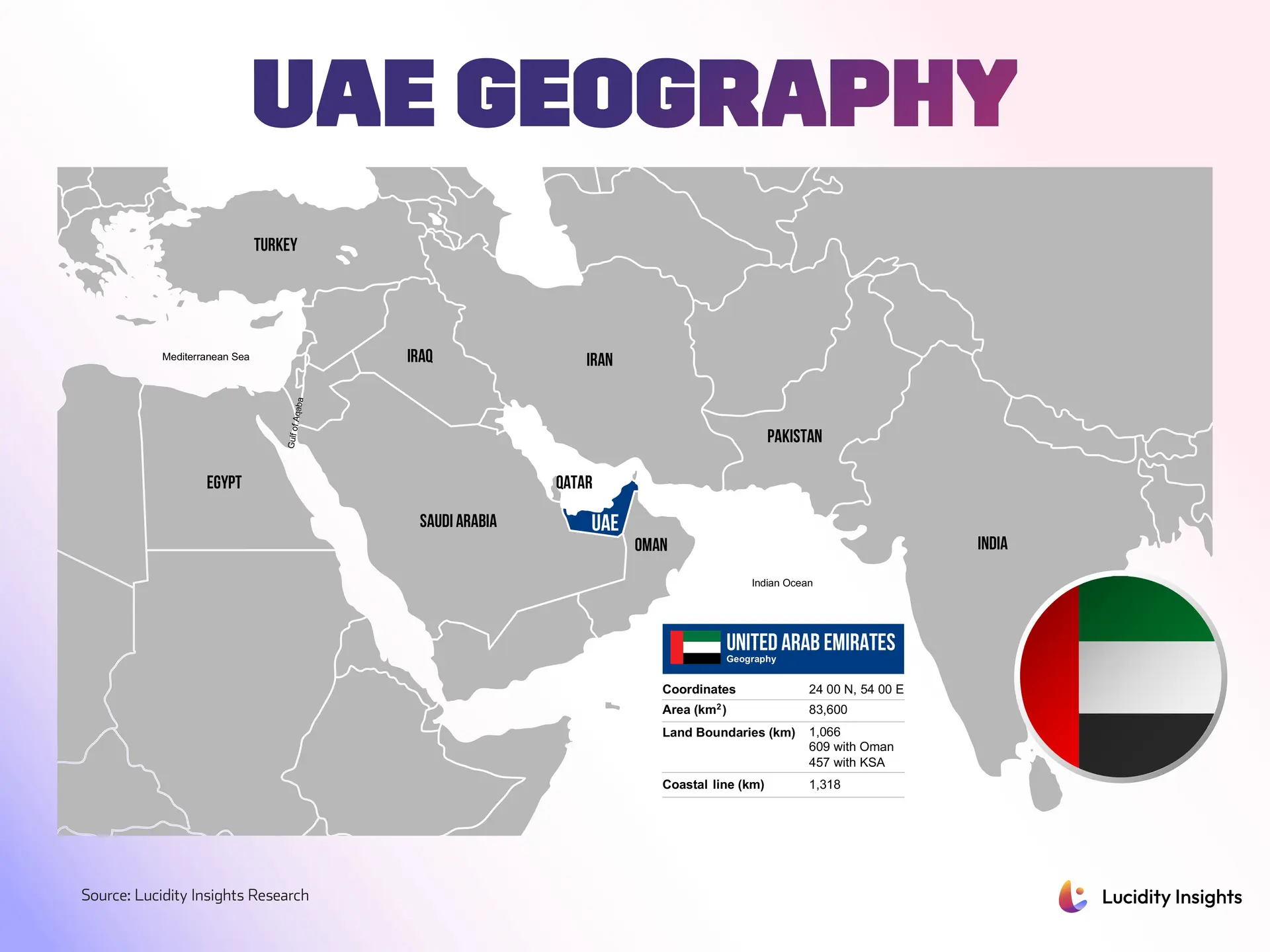 Discover the UAE Geography That Makes it Unique