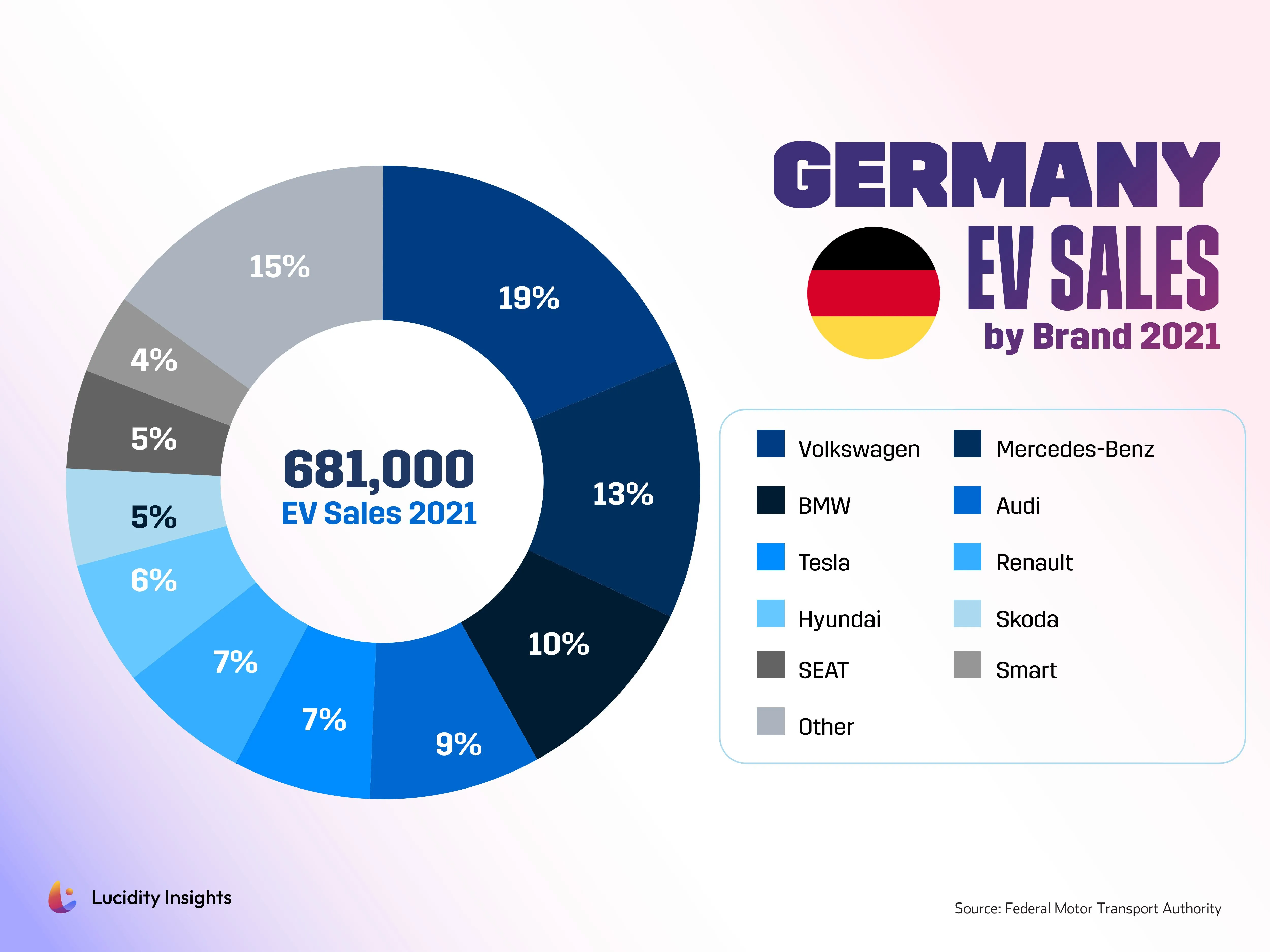 Germany EV Sales by Brand 2021