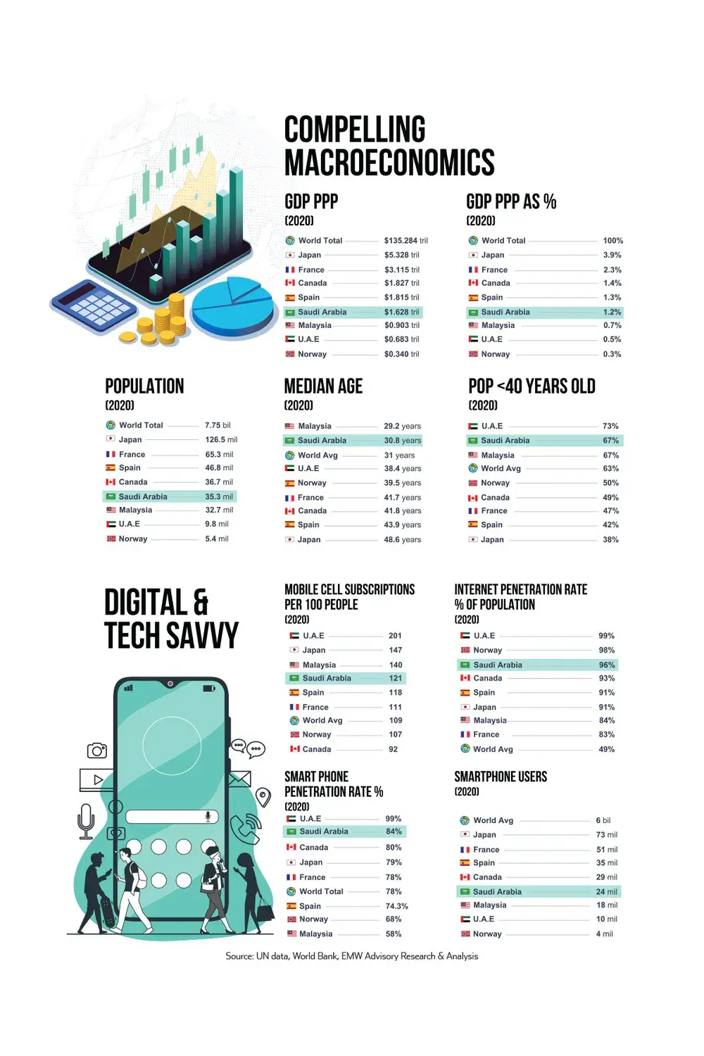 Compelling macroeconomics