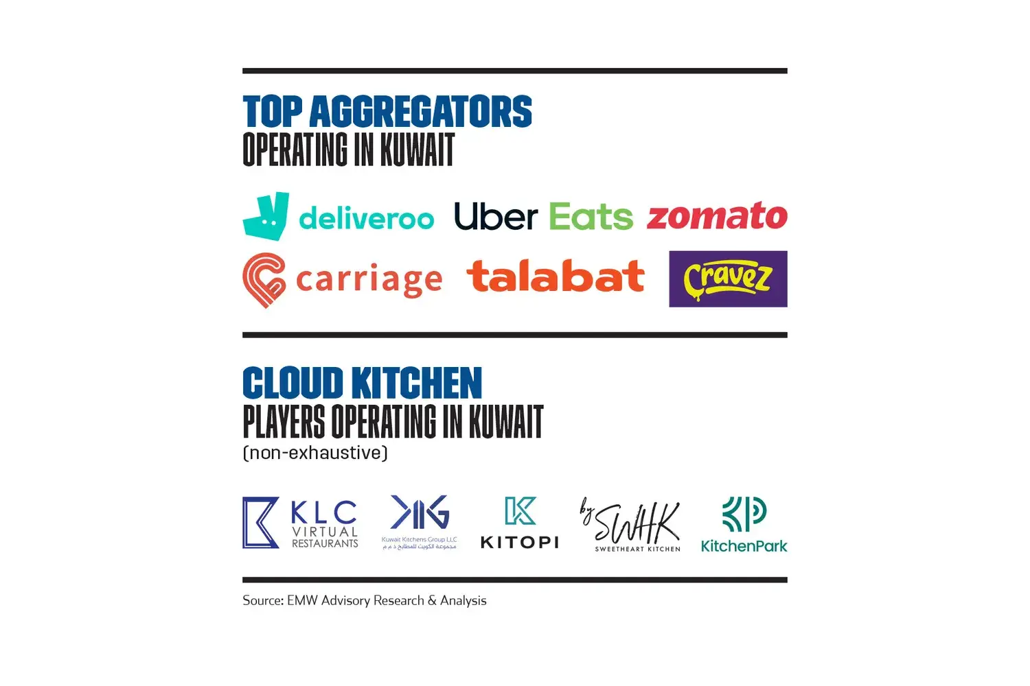 Top Aggregators Operating in Kuwait