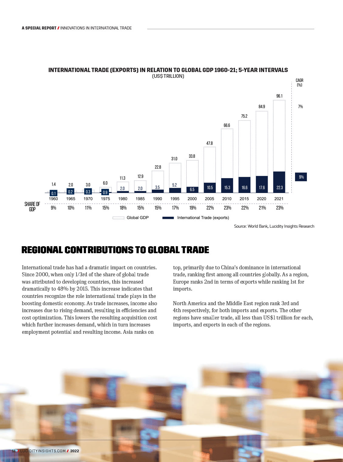 Innovations In International Trade