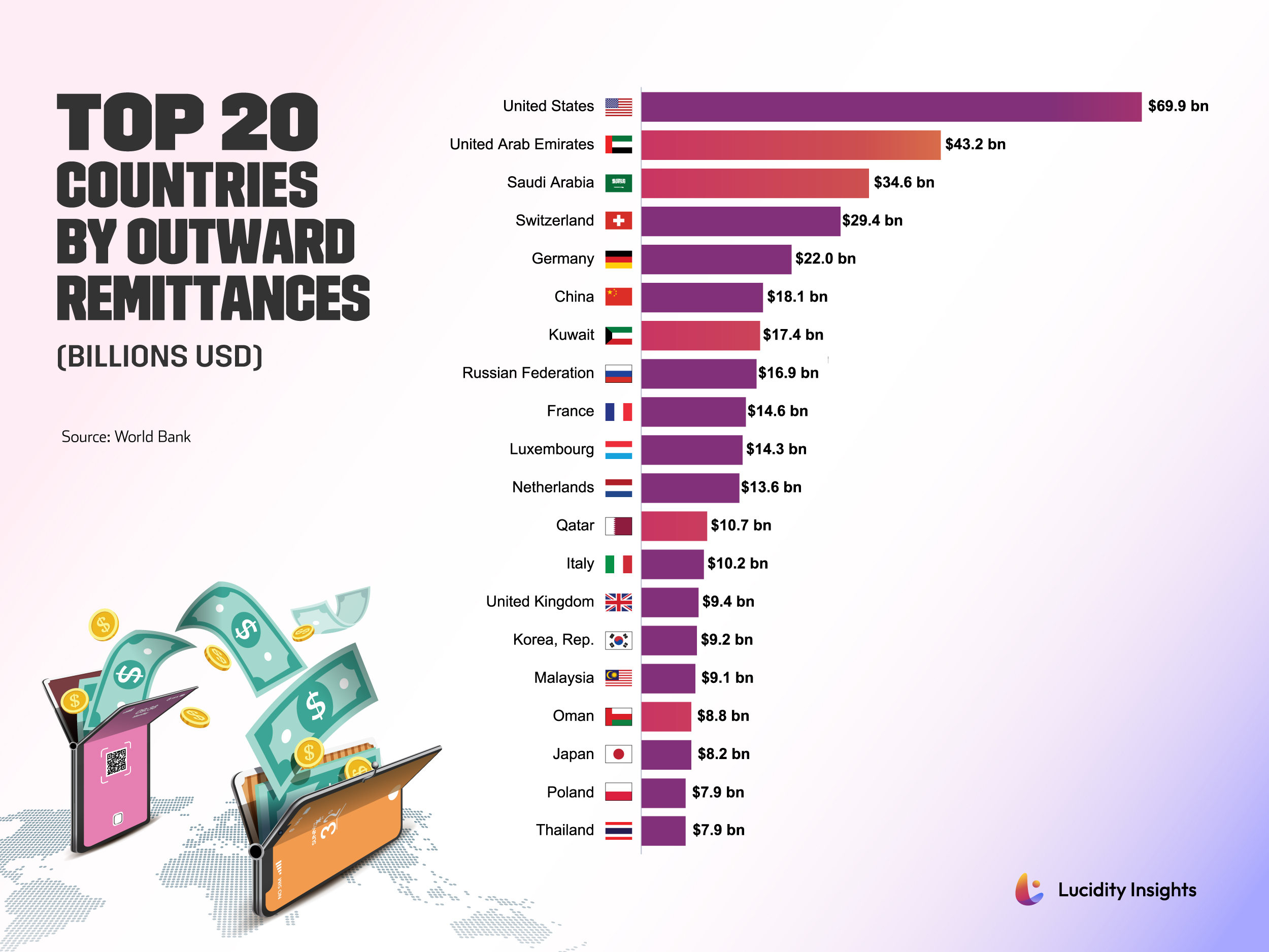 Cross Border Payments Opportunity: 5 of the Top 20 Countries for ...
