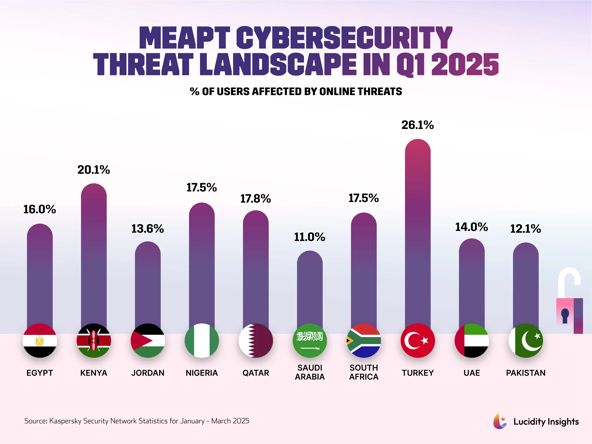 MEAPT's Cybersecurity Threat Landscape in Q1 2025