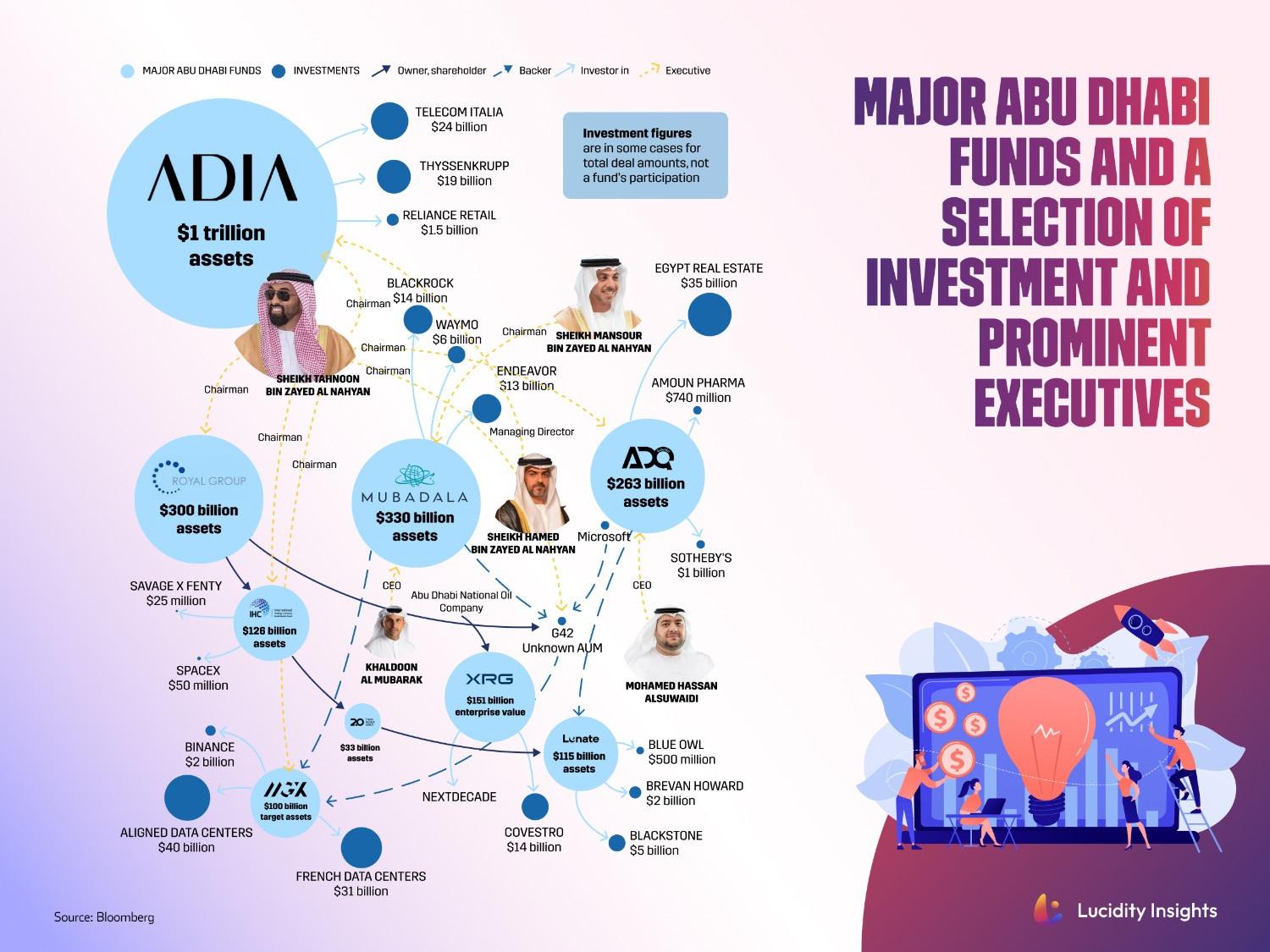 AD Funds: $1.7T AUM – Quick Infobyte | Lucidity Insights