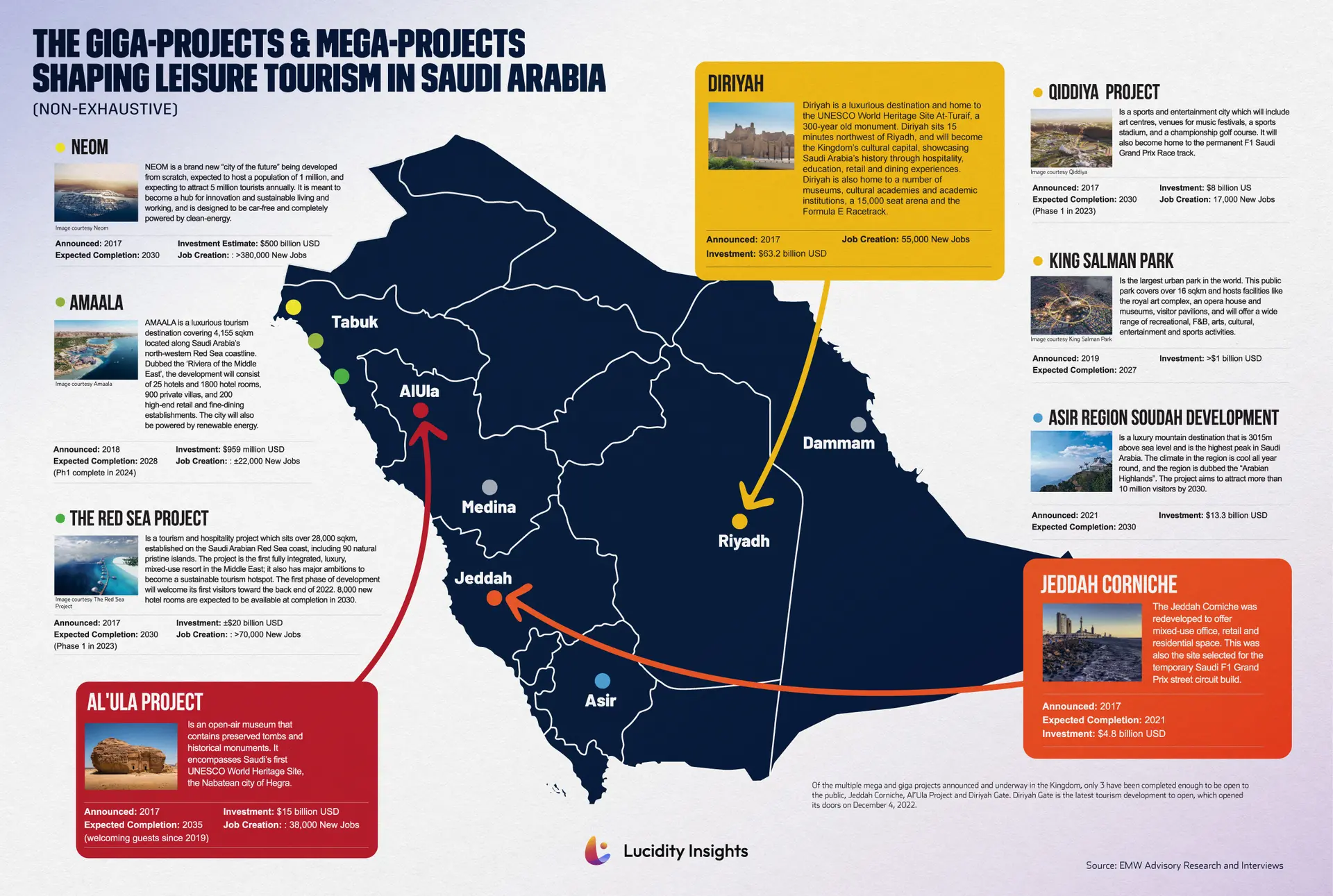 Mega and Giga Projects Transforming Tourism in Saudi Arabia