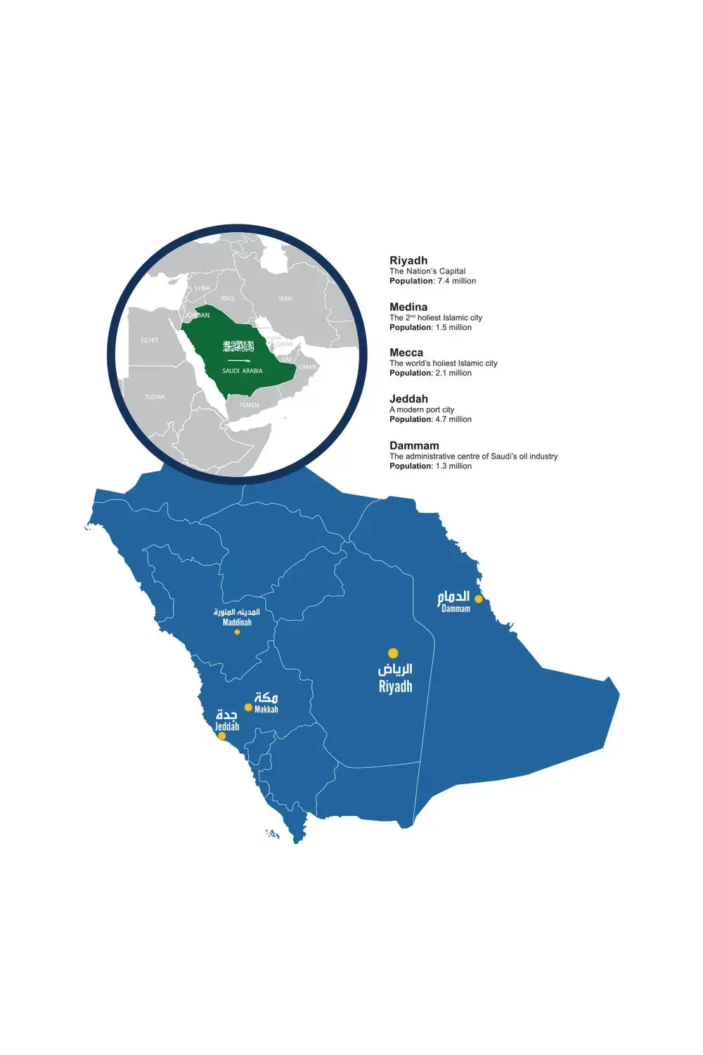 An Introduction to the Kingdom of Saudi Arabia, the 13th Largest ...