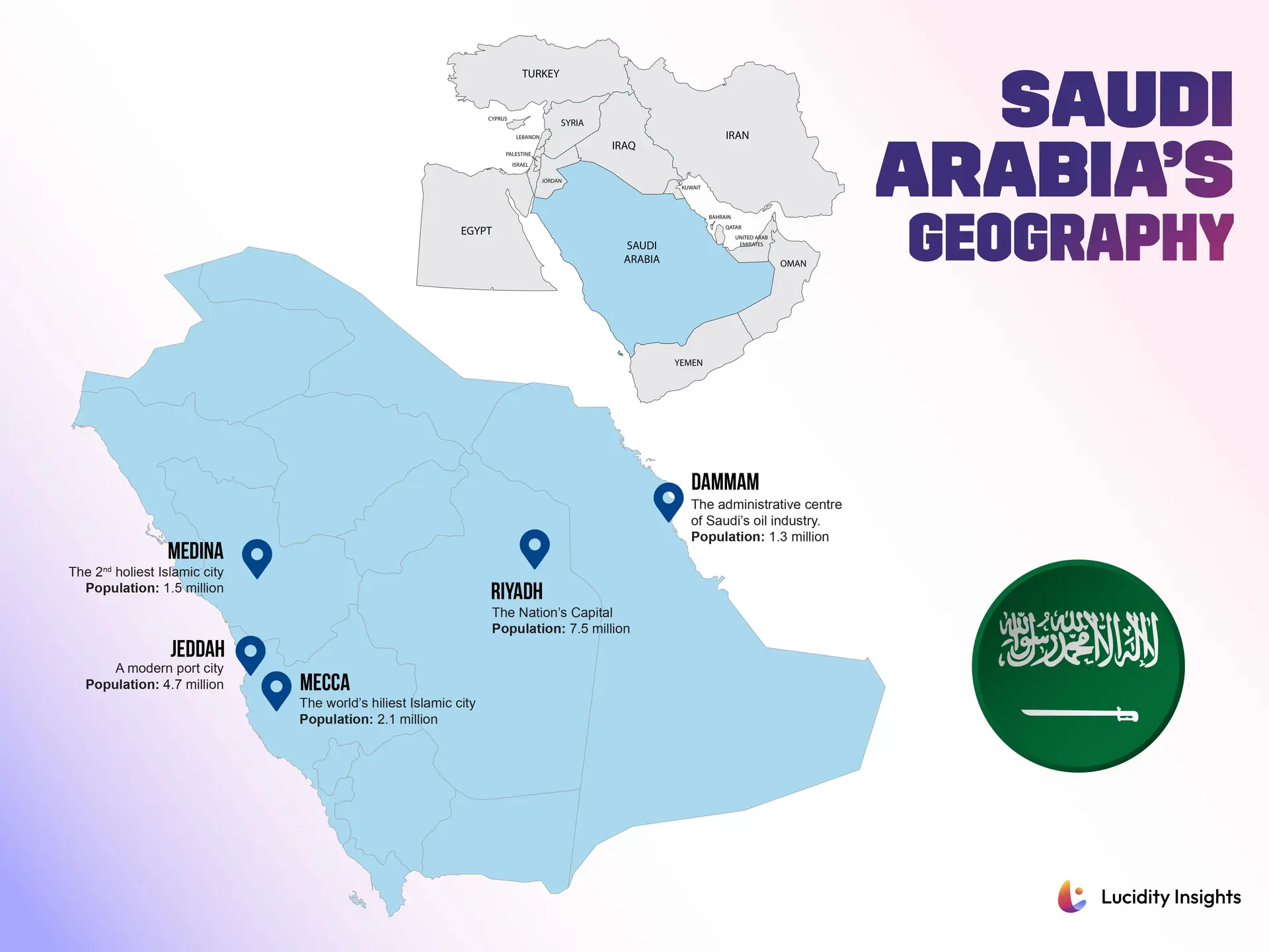 Saudi Arabia’s Geography