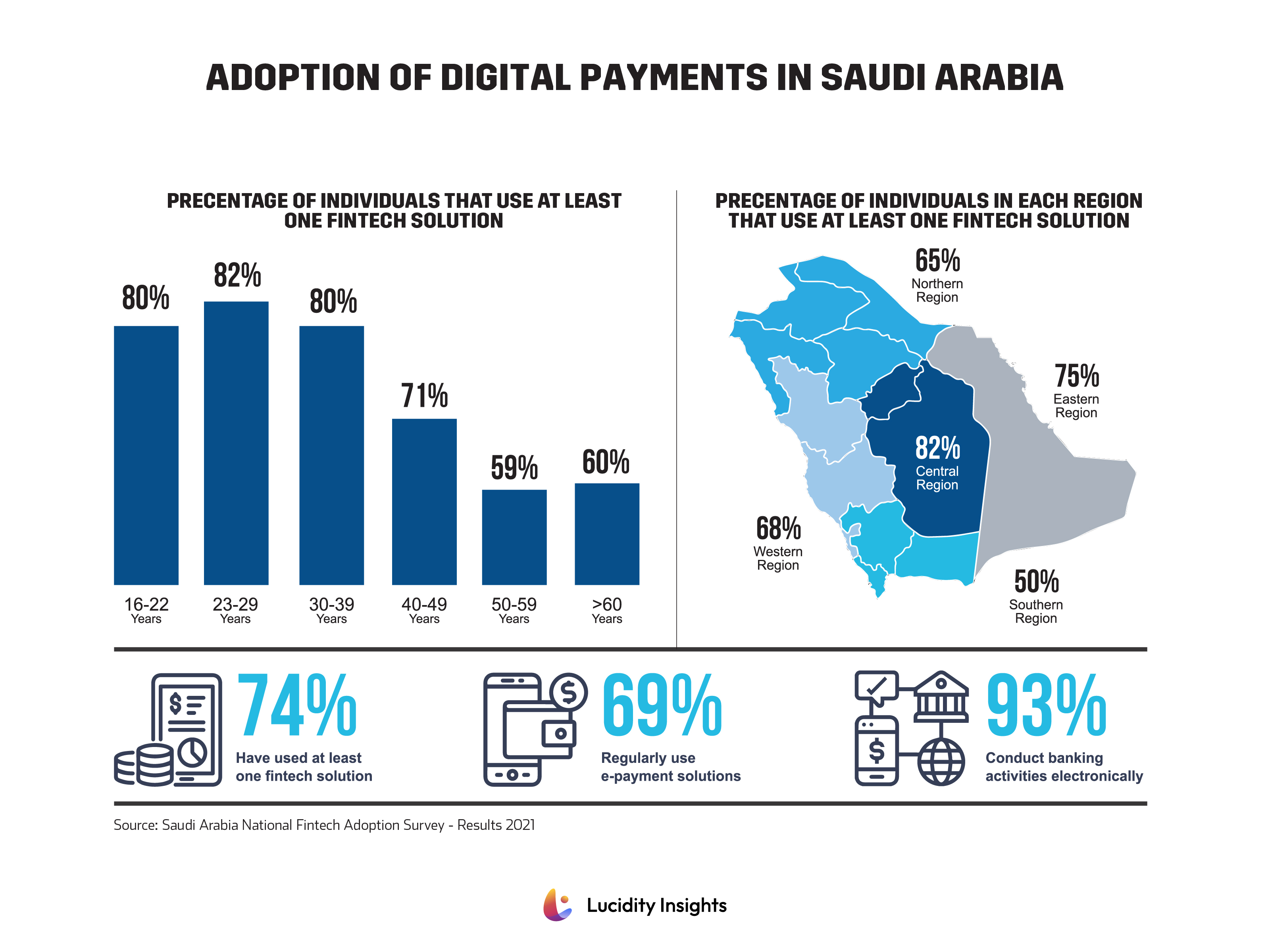 See Infographic: Adoption of Digital Payments in Saudi Arabia