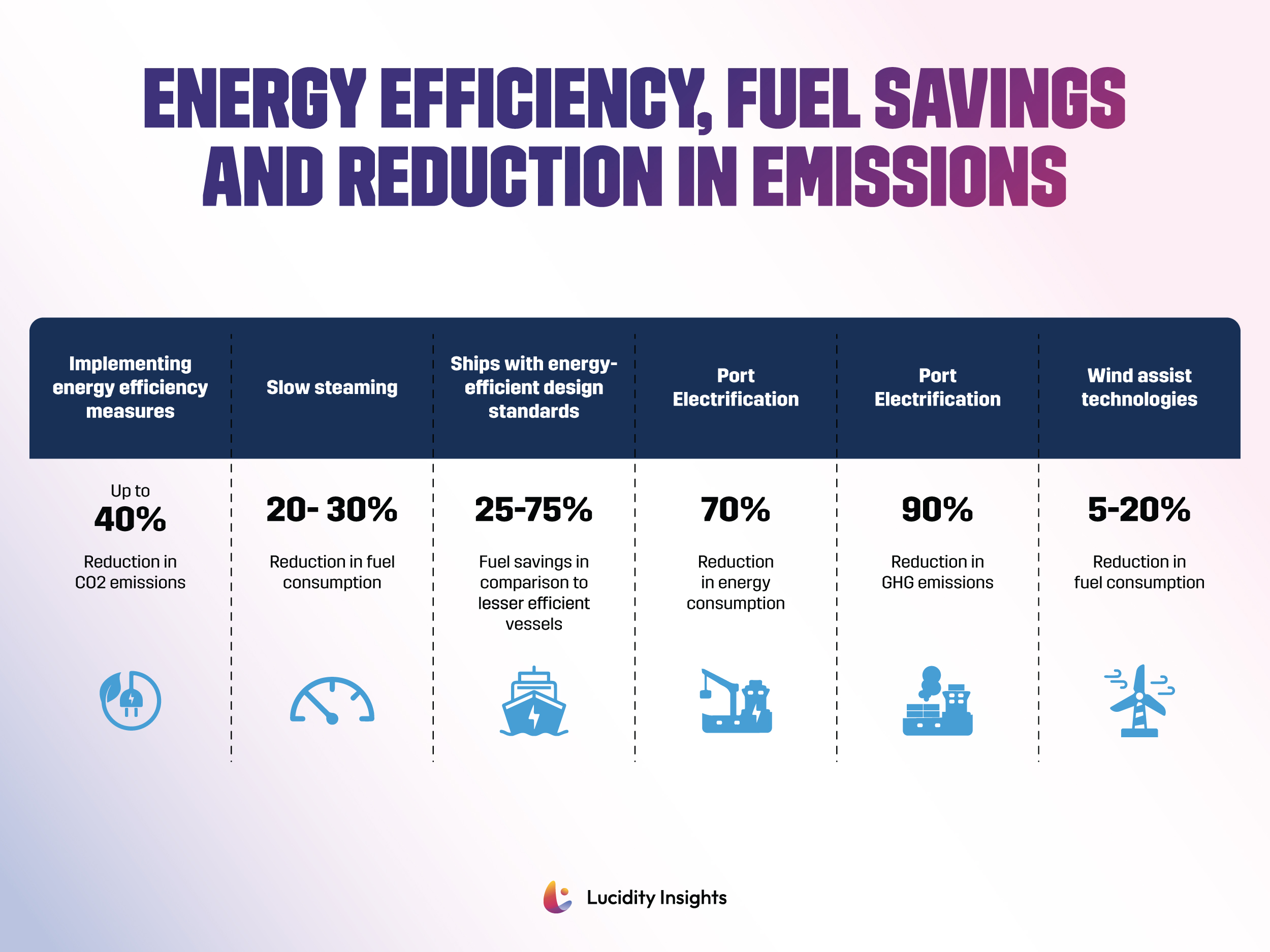 Energy Efficiency, Fuel Savings, and Reduction are Driving ...